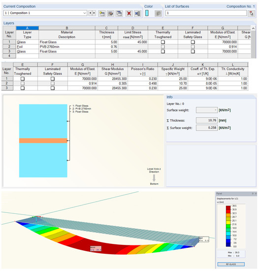 Influence of PVB Interlayer Mechanical Properties on Laminated Glass ...
