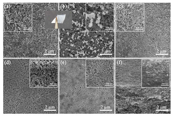 Preparing Hydrophobic Cellulose Nanofibers-SiO2 Films and Coating by ...