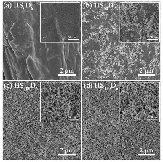 Preparing Hydrophobic Cellulose Nanofibers-SiO2 Films and Coating by ...