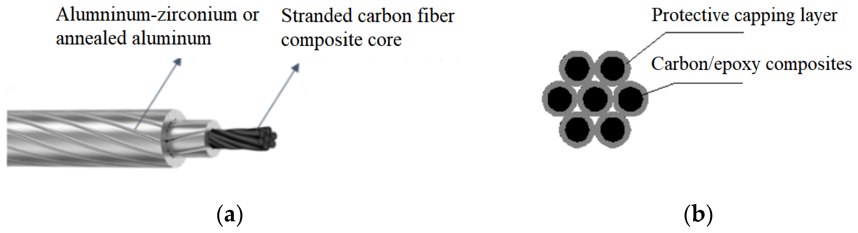 A Service Life Prediction Method of Stranded Carbon Fiber Composite ...