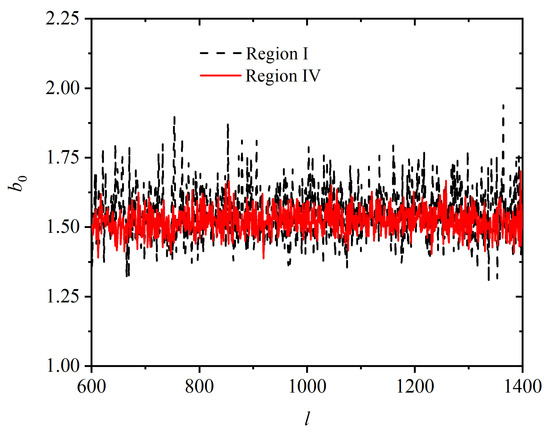 Polymorphism and Perfection in Crystallization of Hard Sphere Polymers