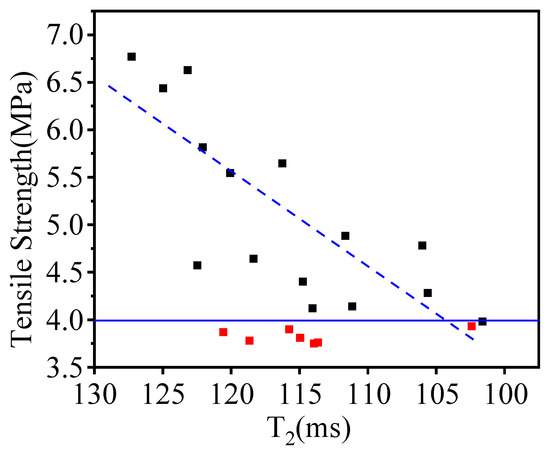 Mechanical Properties of High Temperature Vulcanized Silicone Rubber ...