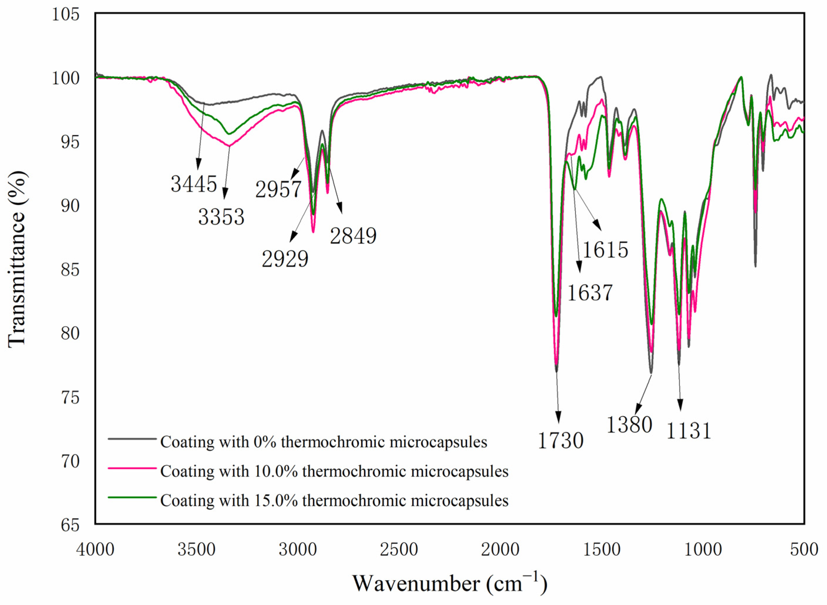 Preparation of Crystal Violet Lactone Complex and Its Effect on ...
