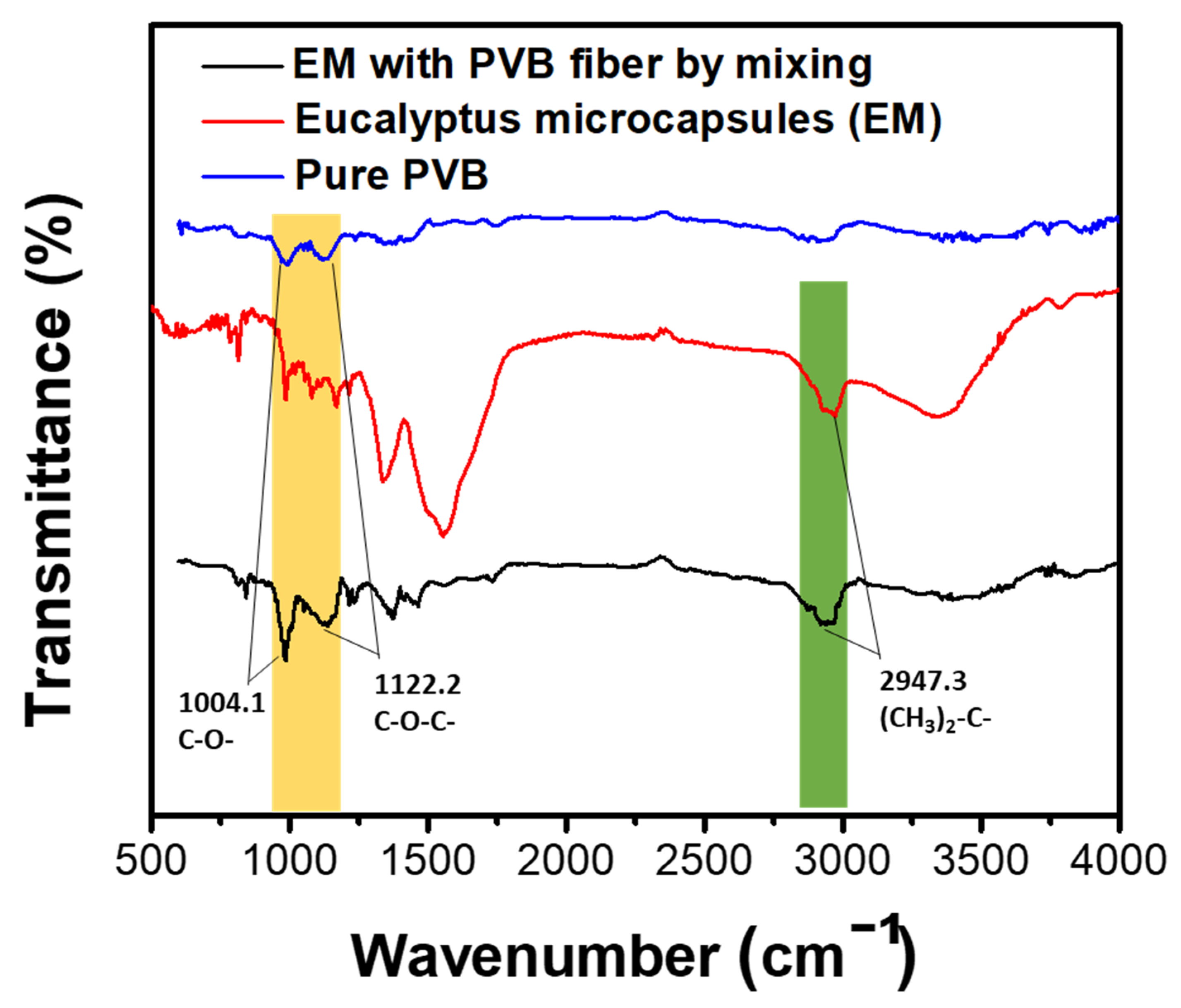 Nanofiber-Based Odor-Free Medical Mask Fabrication Using Polyvinyl ...