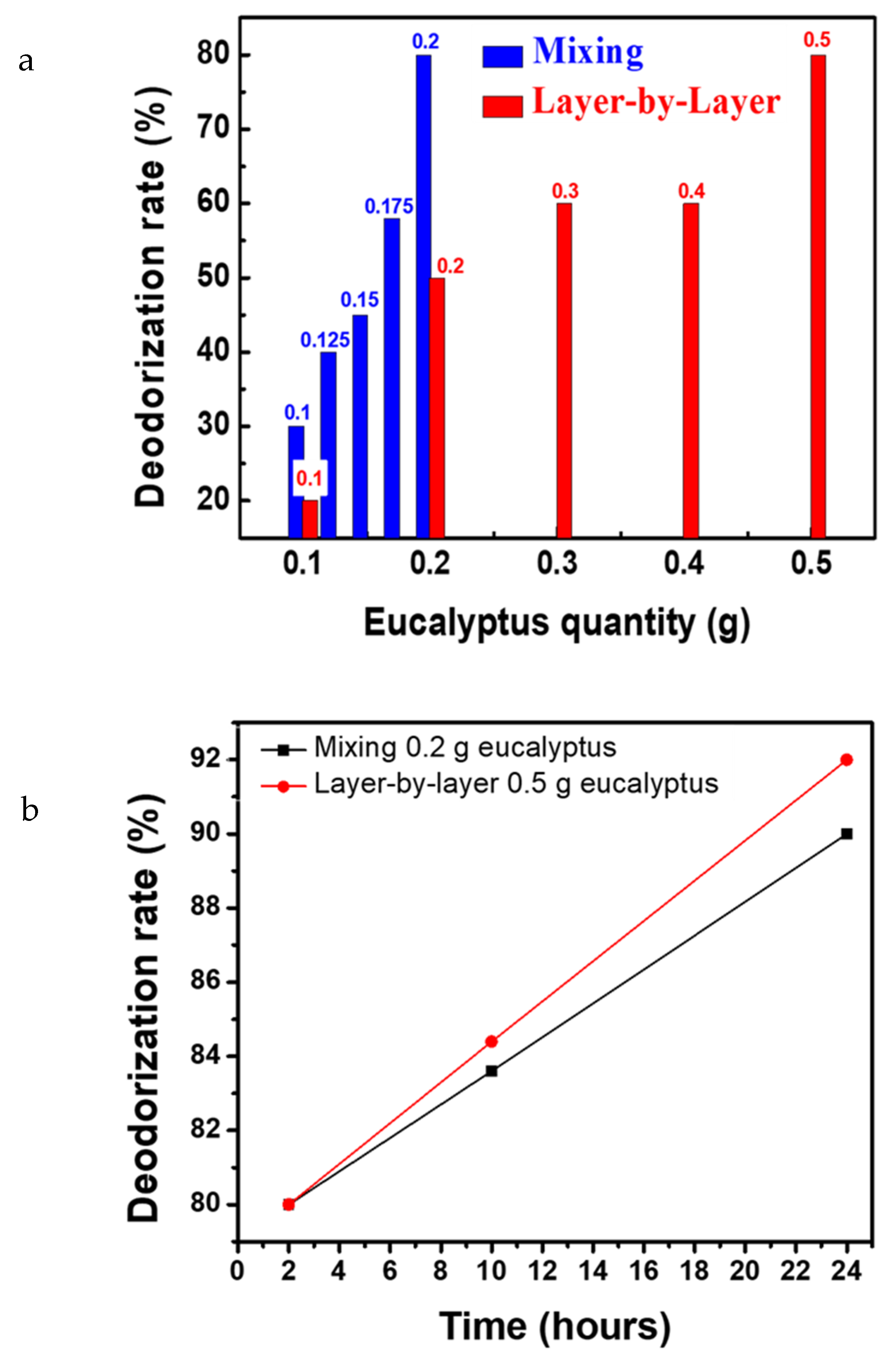 Nanofiber-Based Odor-Free Medical Mask Fabrication Using Polyvinyl ...