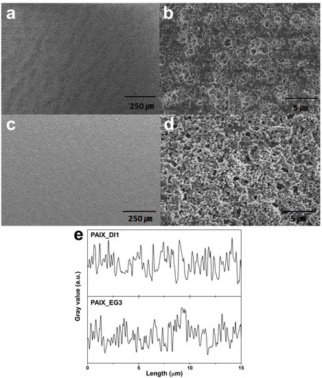 Pilot Scale Hybrid Organic/Inorganic Coatings on a Polyolefin Separator ...