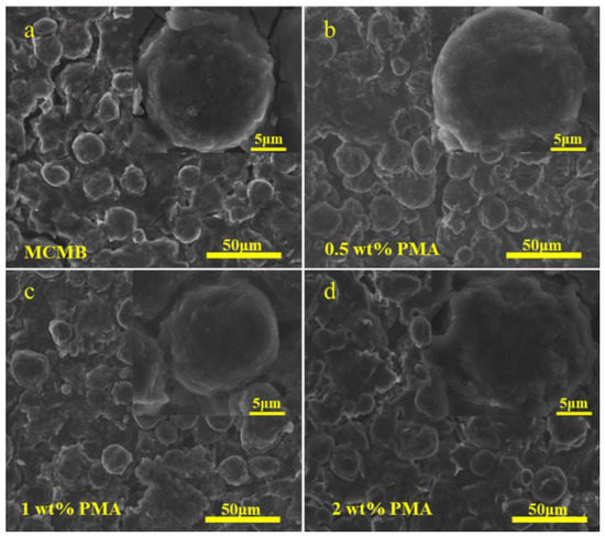 Enhanced Thermal Stability of Mesoporous Carbon Microbeads-Based ...
