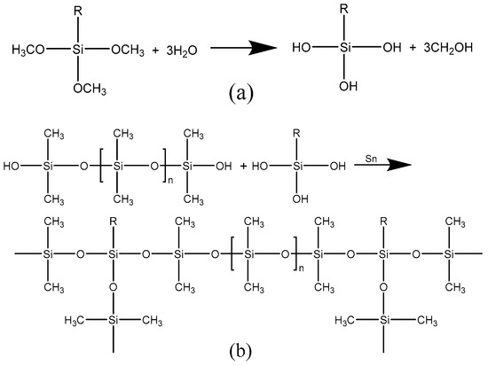 Effect of Microwave-Assisted Curing on Properties of Waterborne ...