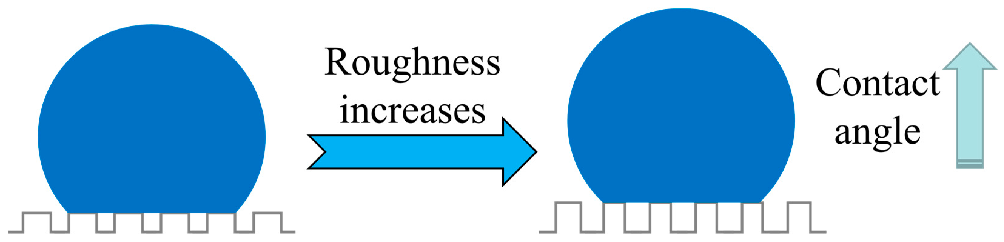 Effect of Microwave-Assisted Curing on Properties of Waterborne ...