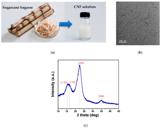 Power Output Enhancement of Natural Rubber Based Triboelectric ...