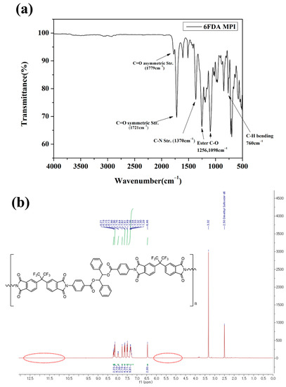 A Novel Diamine Containing Ester and Diphenylethane Groups for ...