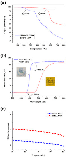 A Novel Diamine Containing Ester and Diphenylethane Groups for ...