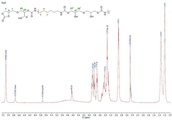 Synthesis of Polyhydroxyurethanes—Experimental Verification of the Box ...
