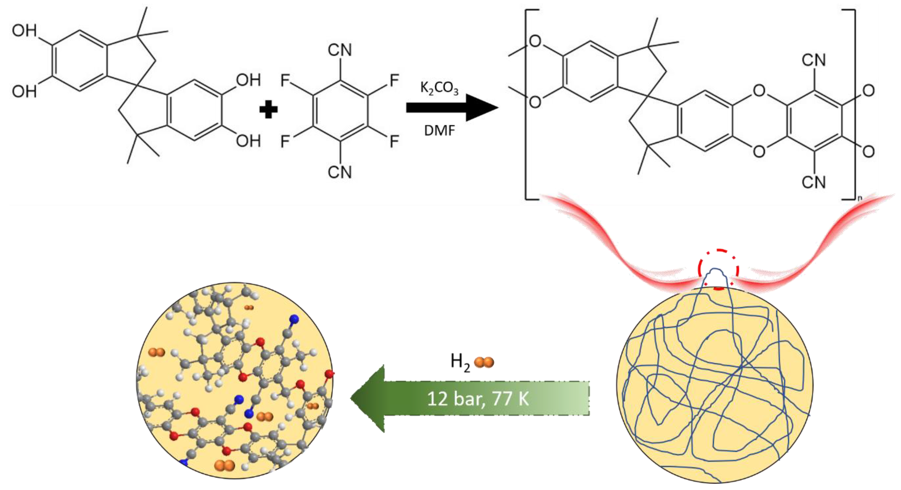 Polymers | Free Full-Text | A Bird’s-Eye View on Polymer-Based Hydrogen ...