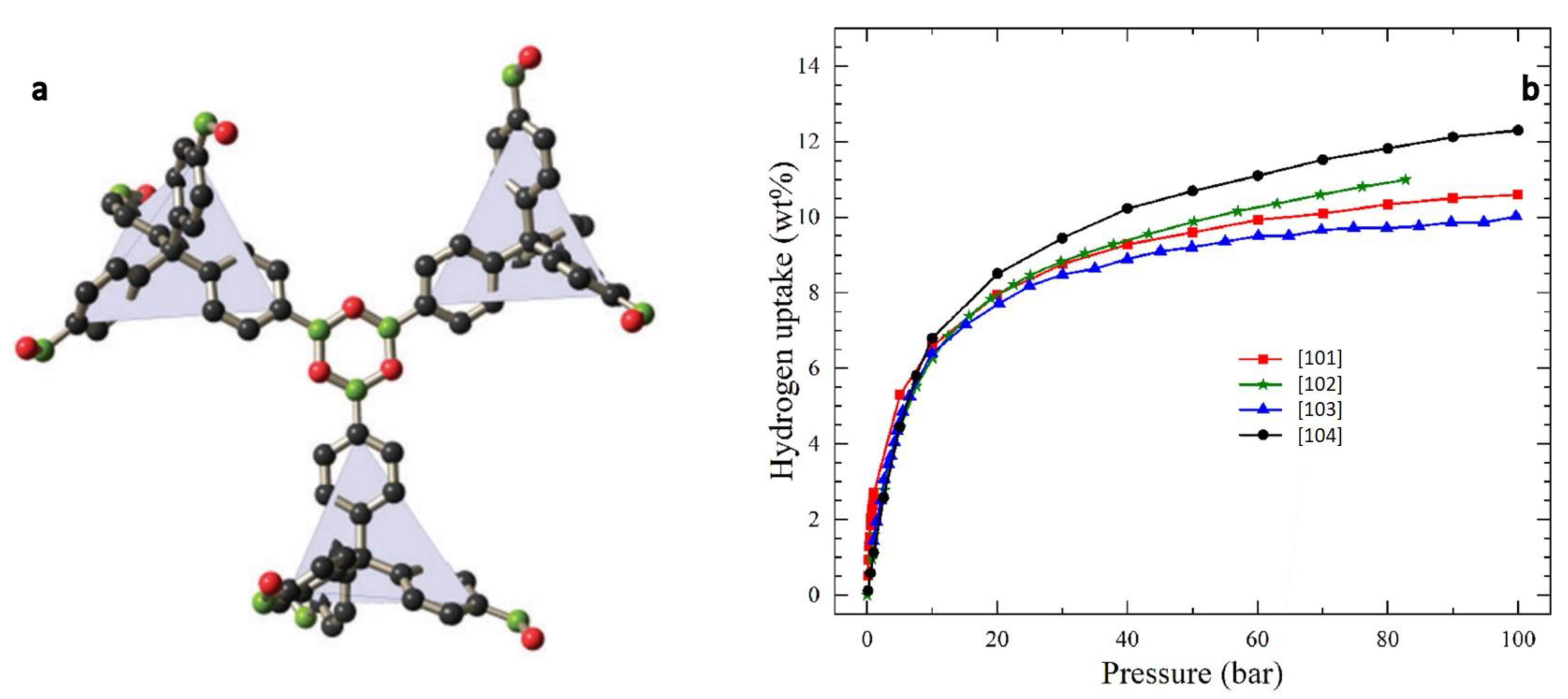 A Bird’s-Eye View on Polymer-Based Hydrogen Carriers for Mobile ...