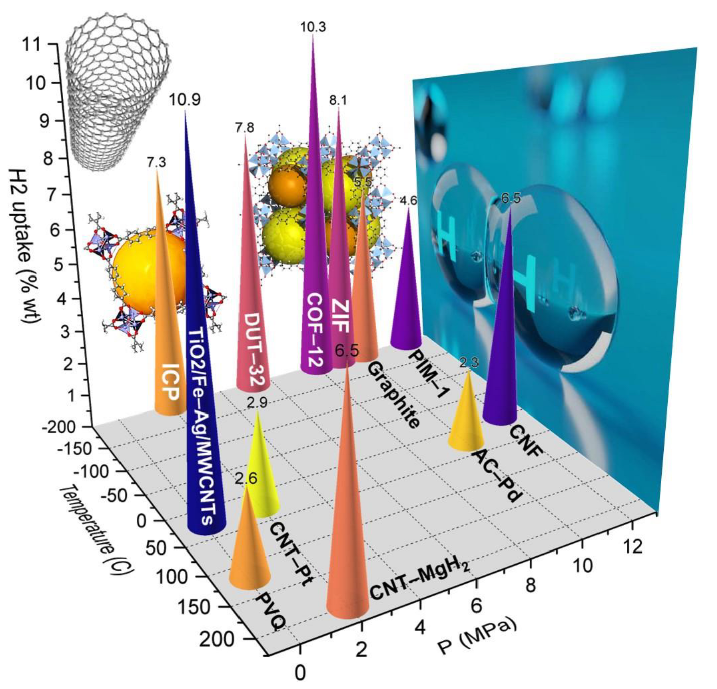 Polymers | Free Full-Text | A Bird’s-Eye View on Polymer-Based Hydrogen ...