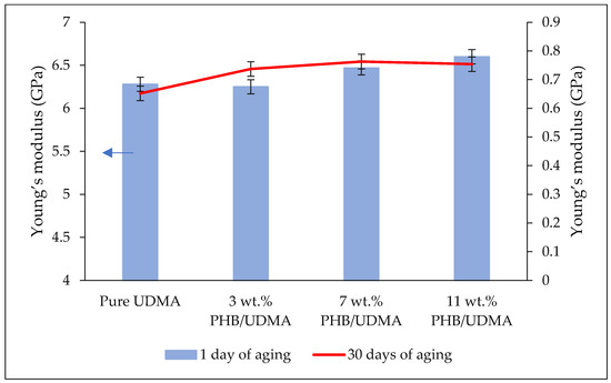 The 3D Printability and Mechanical Properties of Polyhydroxybutyrate ...