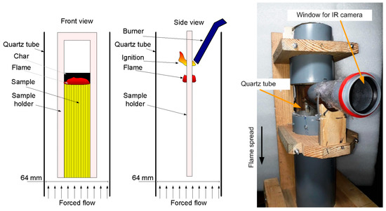 Mechanisms of the Action of Fire-Retardants on Reducing the ...