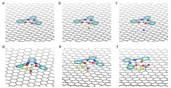 Polymers | Special Issue : Molecular Dynamics Simulations of Polymers