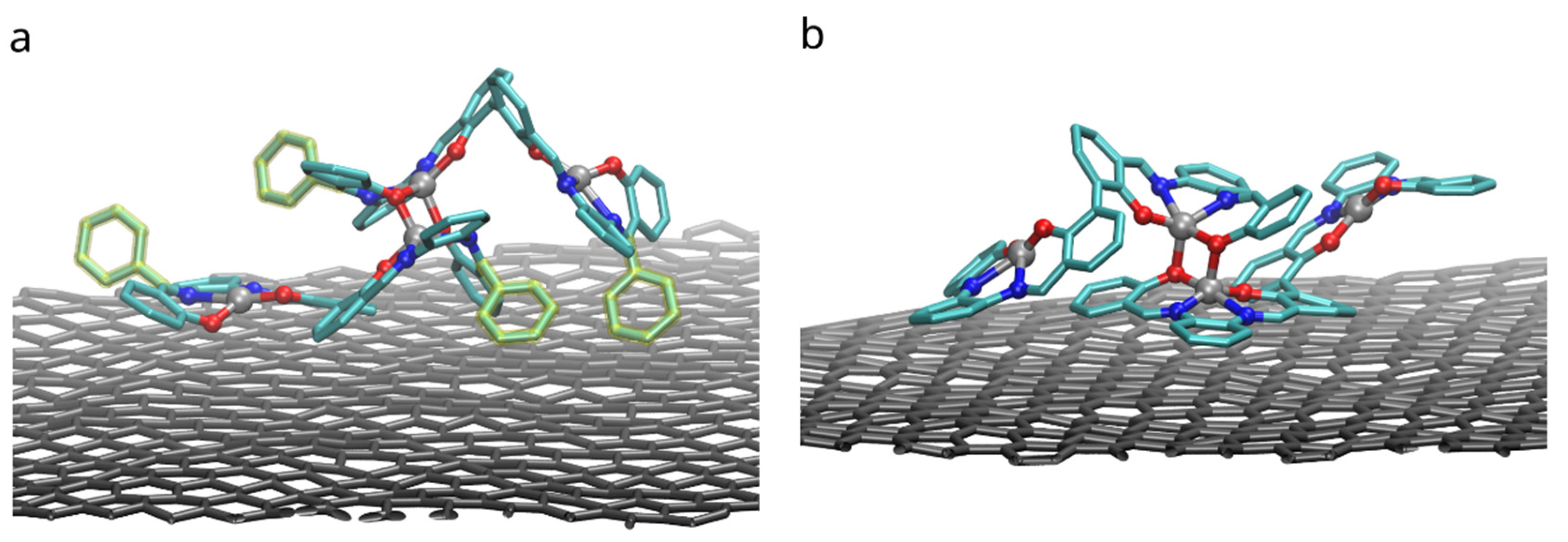 Adhesion of Bis-Salphen-Based Coordination Polymers to Graphene ...