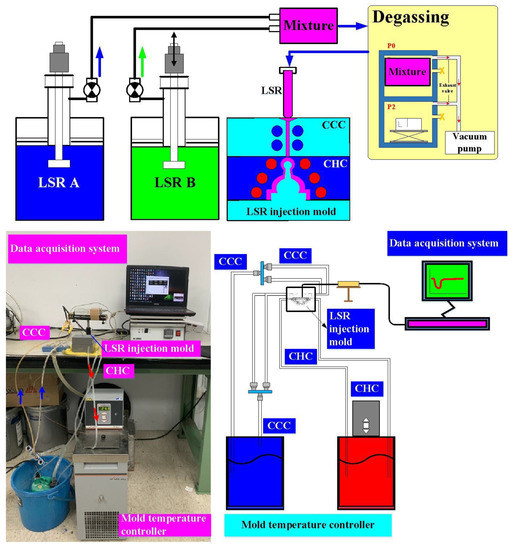 Development of an Epoxy-Based Rapid Tool with Low Vulcanization Energy ...