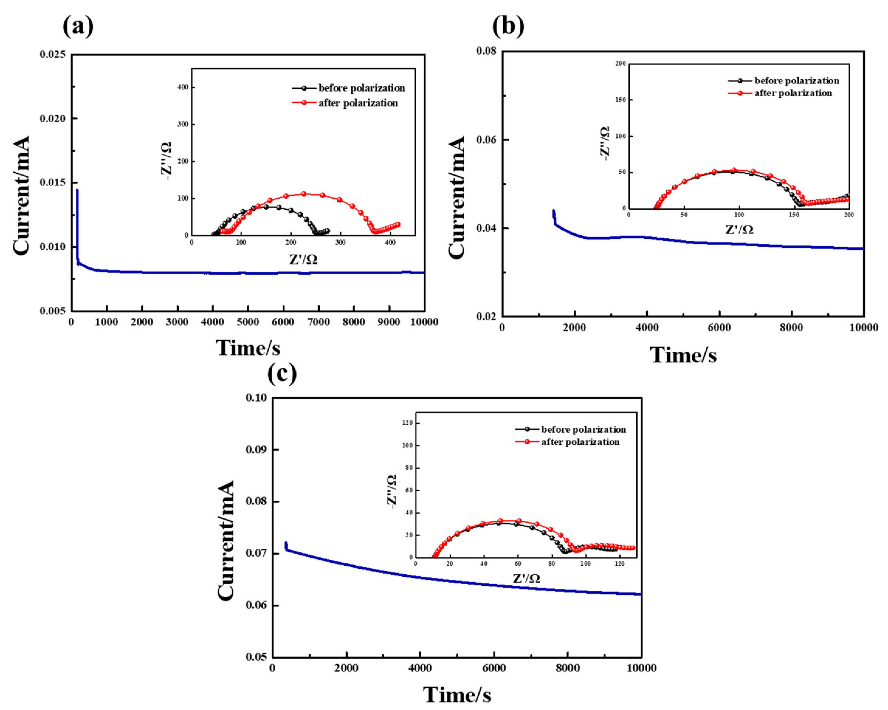 Polymers | Free Full-Text | A PEGylated Chitosan as Gel Polymer ...