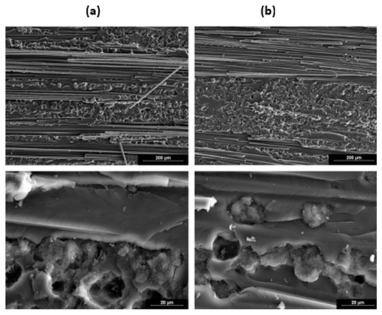 Mode I Fatigue of Fibre Reinforced Polymeric Composites: A Review