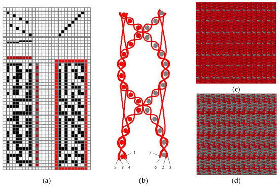 Multifunctionality of Thermal Protective Layer Interchanging Double ...