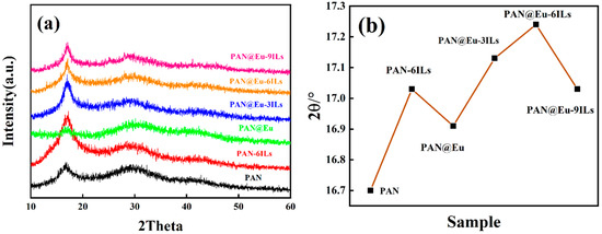 A Flexible Multifunctional PAN Piezoelectric Fiber with Hydrophobicity ...
