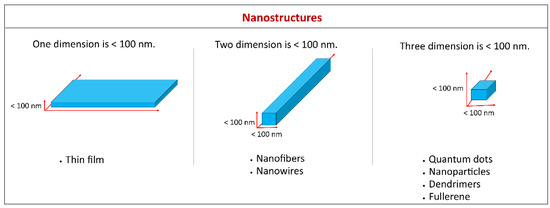 Environmental Properties and Applications of Biodegradable Starch-Based ...