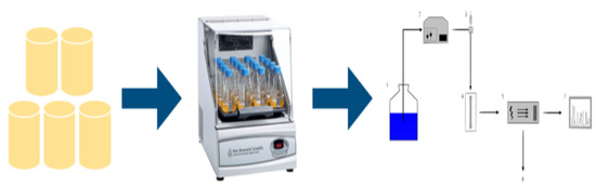 Polymers | Free Full-Text | A Pilot Study on Monomer and Bisphenol A ...
