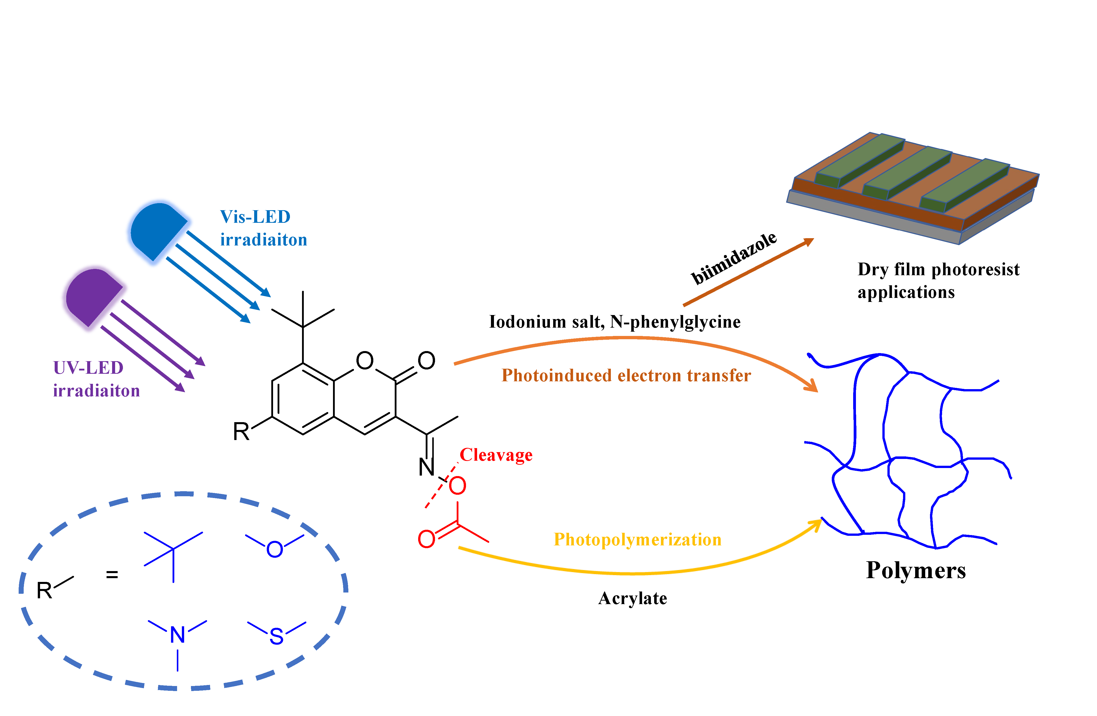 Polymers | Free Full-Text | Coumarin Ketoxime Ester with Electron ...