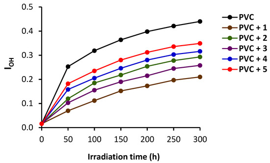 Polymers | Free Full-Text | Synthesis of Methyldopa–Tin Complexes and ...