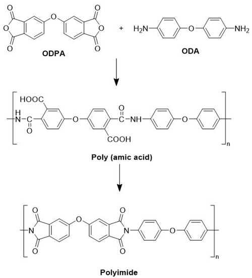 Preparation and Performance Characterization of Exploding Foil ...