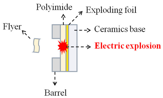 Polymers | Free Full-Text | Preparation and Performance ...