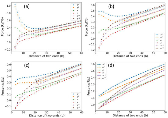Force-Extension Curve of a Polymer Chain Entangled with a Static Ring-Shaped Obstacle