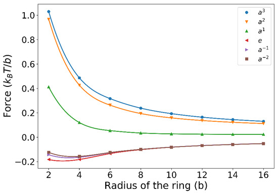 Force-Extension Curve of a Polymer Chain Entangled with a Static Ring-Shaped Obstacle