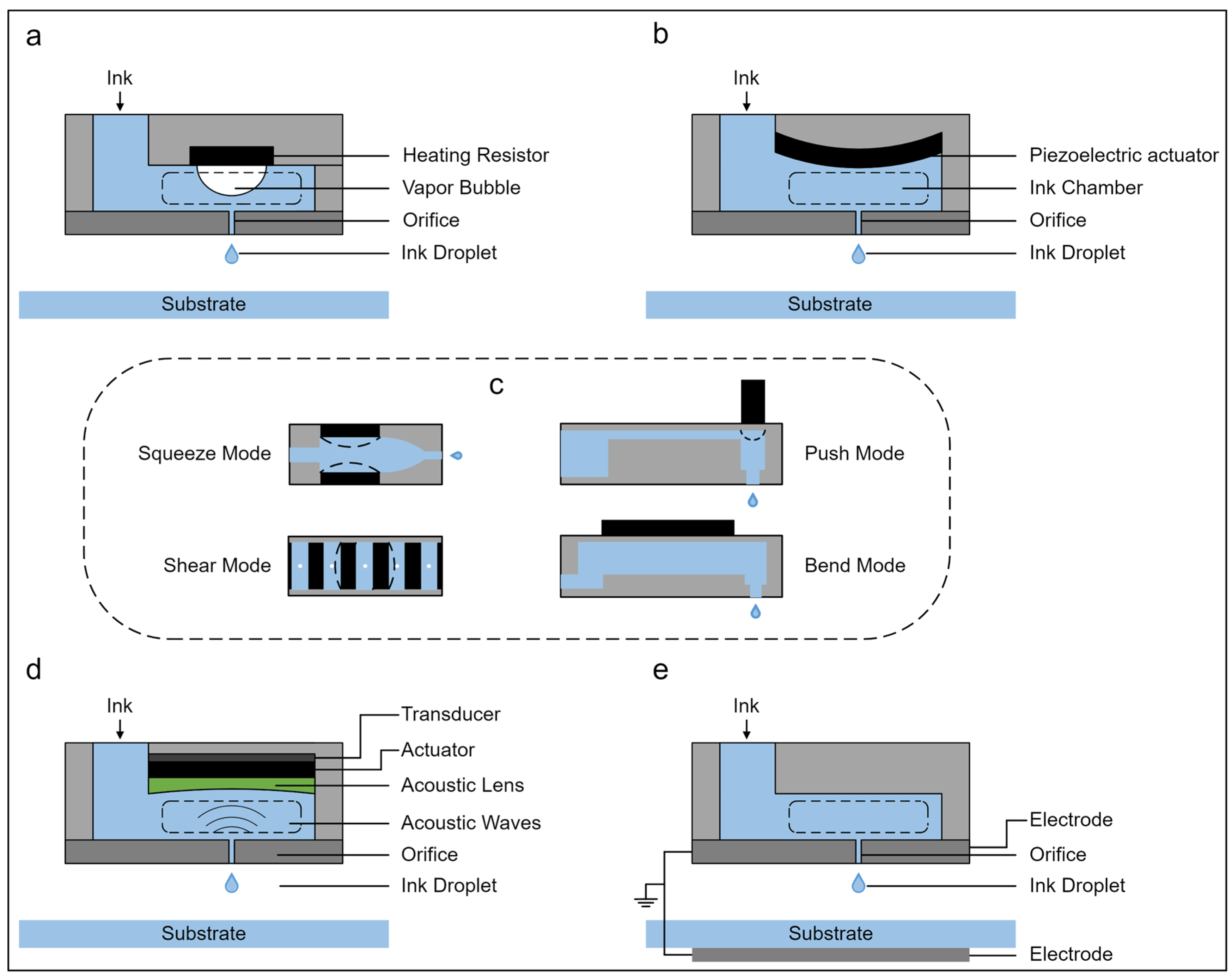 Polymers | Free Full-Text | Recent Advances in Multi-Material 3D Printing of Functional Ceramic ...