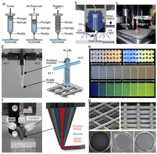 Recent Advances in Multi-Material 3D Printing of Functional Ceramic Devices