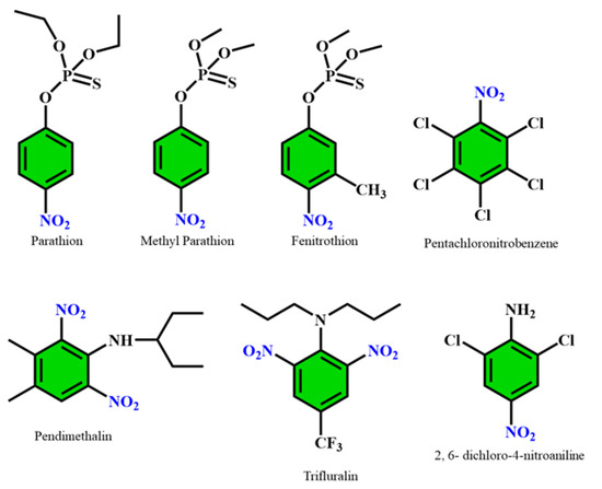 Progressive Trends in Hybrid Material-Based Chemiresistive Sensors for ...