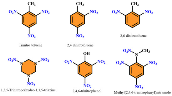 Progressive Trends in Hybrid Material-Based Chemiresistive Sensors for ...