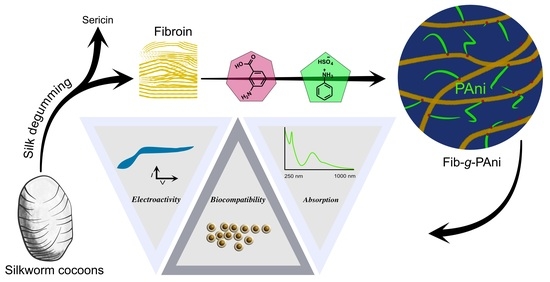 Polymers | Free Full-Text | Silk Fibroin-g-Polyaniline Platform for the ...