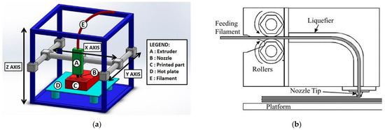 3D-Printed Fiber-Reinforced Polymer Composites by Fused Deposition ...