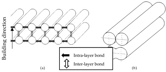 3D-Printed Fiber-Reinforced Polymer Composites by Fused Deposition ...