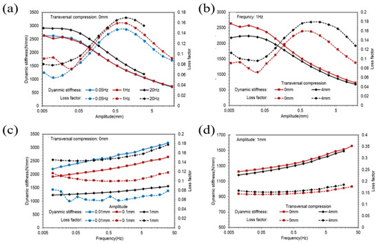 Polymers | Free Full-Text | A Full Range Experimental Study of ...