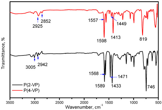Synthesis and Characterization of Poly(2-vinylpyridine) and Poly(4 ...