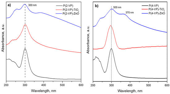 Synthesis and Characterization of Poly(2-vinylpyridine) and Poly(4 ...