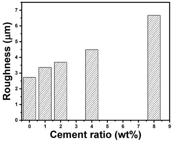 Polymers | Free Full-Text | Ameliorating the Mechanical Parameters ...