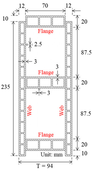 Finite Element Modeling and Experimental Investigation for Wood/PVC ...
