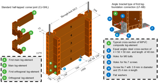 Polymers | Free Full-Text | Finite Element Modeling and Experimental ...